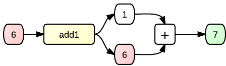 Fibonacci and Recursive Function Calls - Codecademic Record